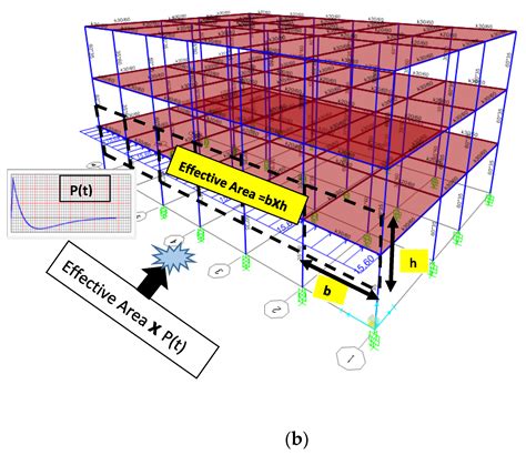 Performance Of Base Isolated Rc School Building Under Blast Loading