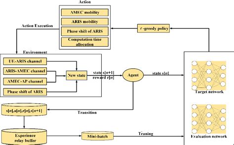 Figure 2 From Joint Dual Uav Trajectory And Ris Design For Aris