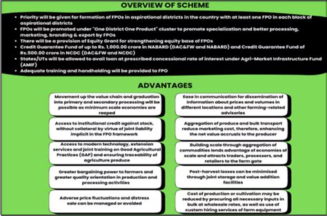 10 000 Fpos Achieved Under Governments Flagship Scheme