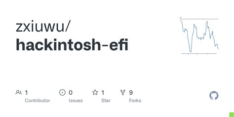 GitHub Zxiuwu Hackintosh Efi