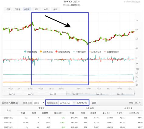 一種融資兩樣情：散戶融資與主力融資 玩股小博士 投資網誌 玩股網
