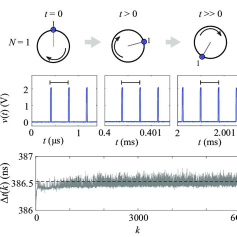 N 1 Case At Vcc 10v A Conceptual Diagram Of A Single Pulse