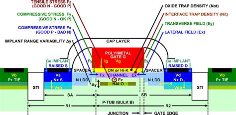 Table 1 From Analog Circuit Design In Nanoscale Cmos Technologies Semantic Scholar