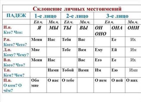 спишите Определите лицо числои падеж личные местоимения Играю с он