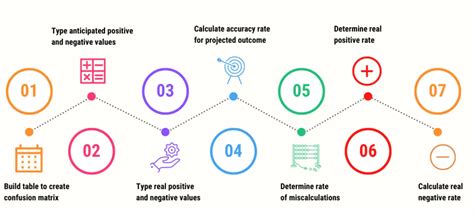 Confusion Matrix Best Practices And Latest Trends