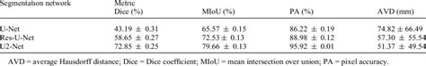 evaluation metrics for different segmentation networks download