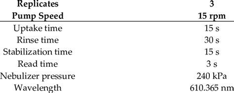 Analytical Measurement Parameters Download Scientific Diagram