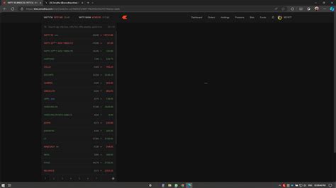 Beta Version Of Updated Tradingview Charts On Kite Announcements