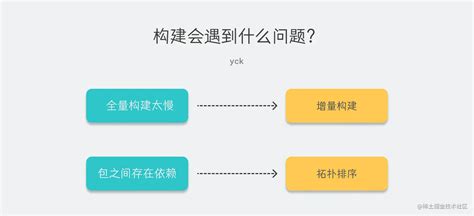 开源项目都在用 monorepo但是你知道居然有那么多坑么mono repo 并不是银弹使用这个架构还是会带来很多 掘金