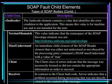 Soap Fault Codes At George Delano Blog