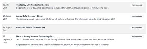 Creating Events Membrs