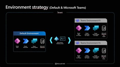 Power Platform The Environment Jeopardy The Power Platform Talks