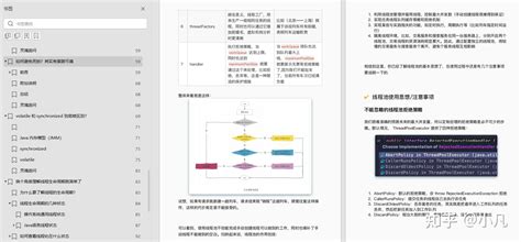 Github现新霸主！「java并发编程实战攻略」竟是阿里内部顶级机密 知乎