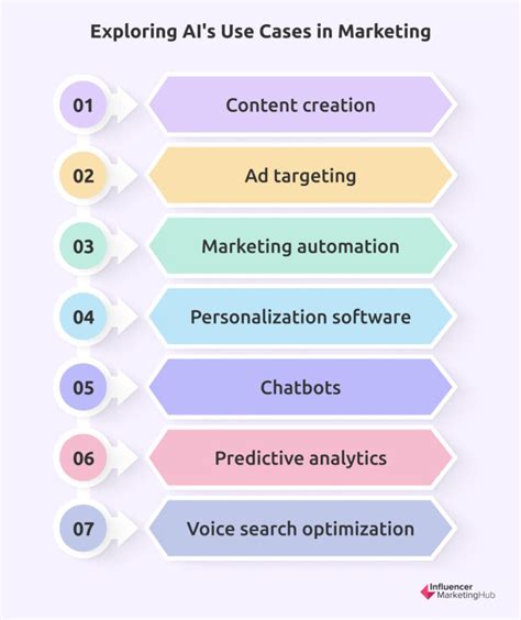 A Guide To Ai Marketing Analytics For Marketing Professionals