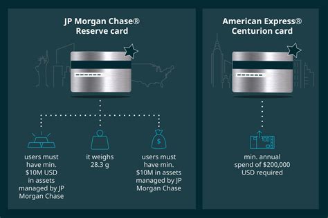 The Premium Metal Card Customer Experience Gd Spotlight