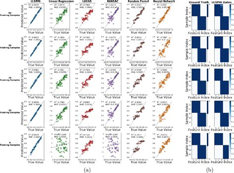 Figure 1 From Locally Sparse Neural Networks For Tabular Biomedical
