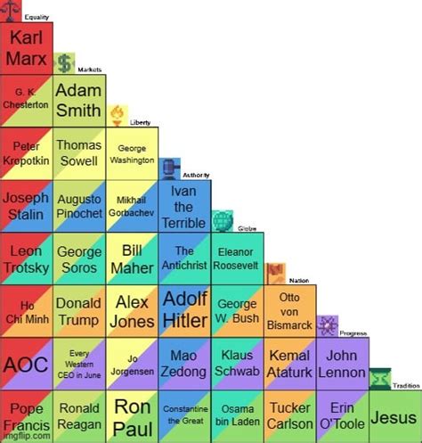 8values Chart But I Filled It In With The First Figures That Came To