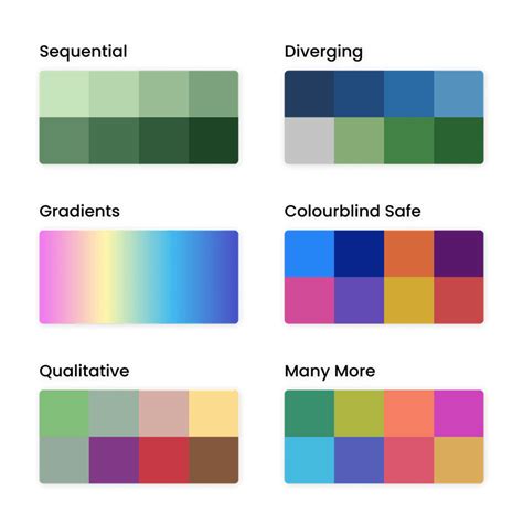 Activity Gauge Powerviz