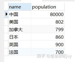 三分钟搞懂SQL的Case函数 知乎