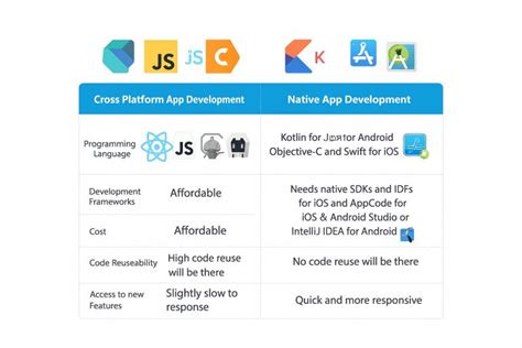 Cross Platform Mobile App Development Ultimate 2026 Growth Guide