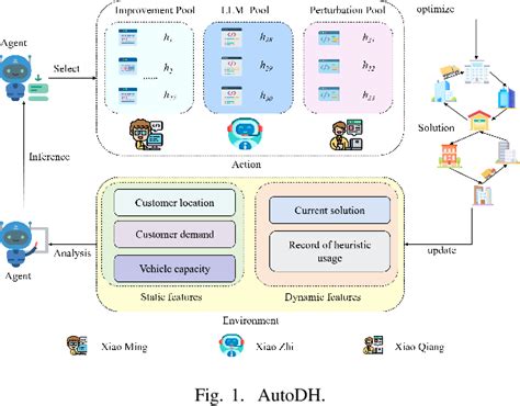 Figure 1 From Automatic Algorithm Design Assisted By Llms For Solving Vehicle Routing Problems