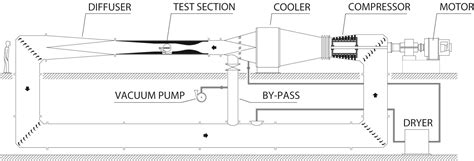 High Speed Low Reynolds Turbine Cascade Rig S 1c Erea