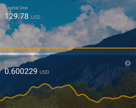 Stock Ticker Chart With Sensor Card Frontend Home Assistant Community