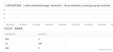 使用 Clickhouse 构建通用日志系统 知乎