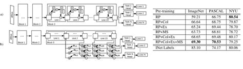 Unsupervised Visual Representation Learning Overview Self Supervision Seongkyun Han S Blog
