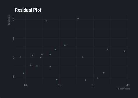Linear Regression Easy Data Science