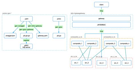 Alternatives and detailed information of Micro Mesh - GitPlanet