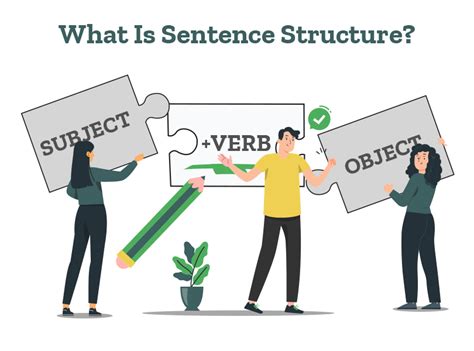 What Is Sentence Structure Meaning Types And Examples
