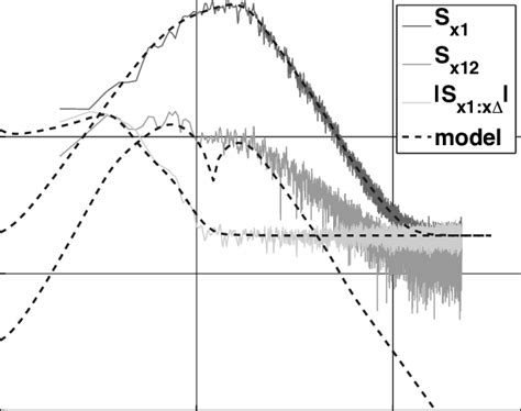 Amplitude Spectral Density Of A Noise Realization Of The Ltp Mdc2 Noise Download Scientific