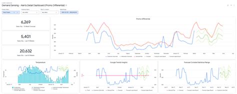 How Pluto7 S Cloud Cortex Enabled Data Platform Solution Is