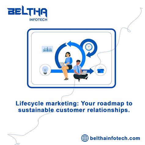 beltha infotech on linkedin customerfirst connectionroadmap marketingmagic digitaljourney…
