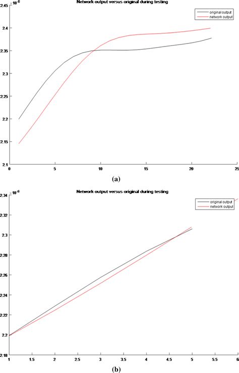 Forecasting The DJIA Returns Using The ARFIMA WLLWNN Based On The PSO