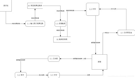 和我一起学习：【功能模型】数据流图——期末快速复习用 【iis7站长之家】