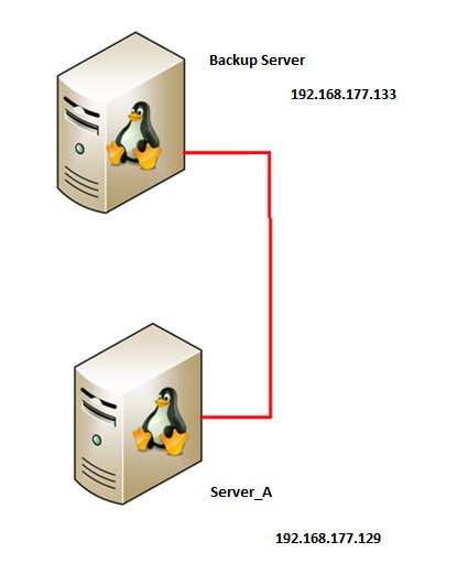 Rsync Backup Tool Linux Administration By Abhijith Vilangapparayil Rsync Backup Tool Linux Administration By Abhijith Vilangapparayil