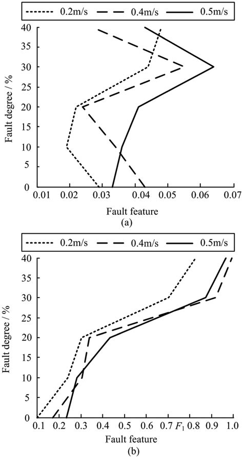 Mapping Relationships Obtained By Different Methods In The Cases Of Auv