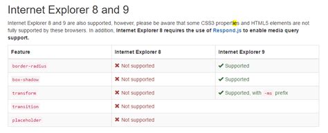 bootstrap3适配ie8 z s k s records