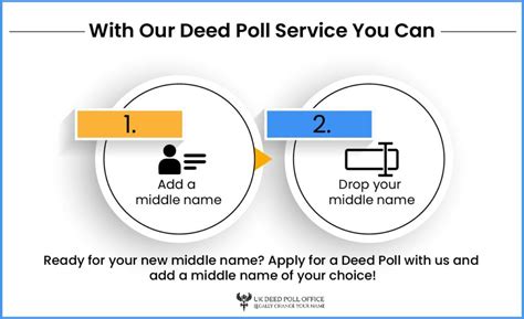 How To Change Middle Name I UK Deed Poll Office