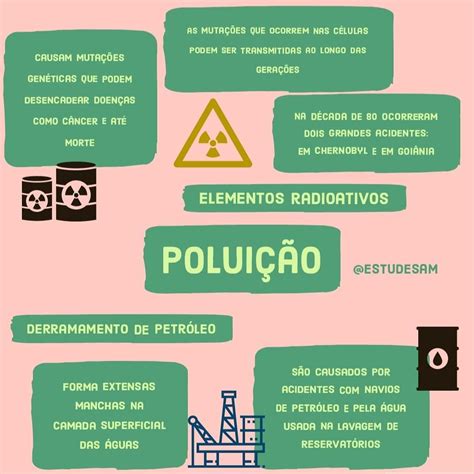 Eutrofização Mapa Mental brebadimapa