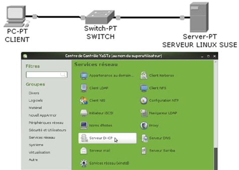 STI2D Découverte des réseaux informatiques Configuration de services réseaux