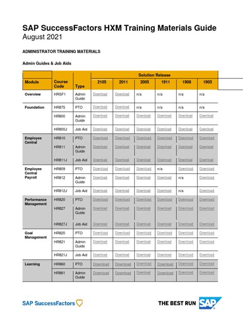 Sap Successfactors Hxm Training Materials Guide Cleaned Pdf Organizational Behavior