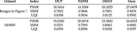 Dehazing Results Of Different Methods Download Scientific Diagram