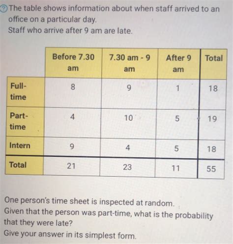 Solved The Table Shows Information About When Staff Arrived To An