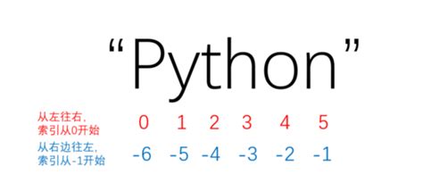 Python小白零基础入门 变量及简单的数据类型 HelloWorld开发者社区