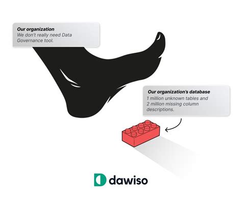 dawiso on linkedin datamanagement techinnovation technology