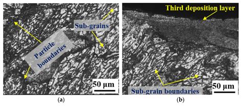 Aerospace Free Full Text A Review On Solid State Based Additive Friction Stir Deposition