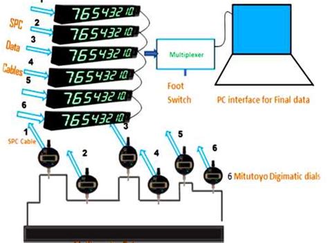 Mitutoyo Indicator Mitutoyo Indicator Buyers Suppliers Importers